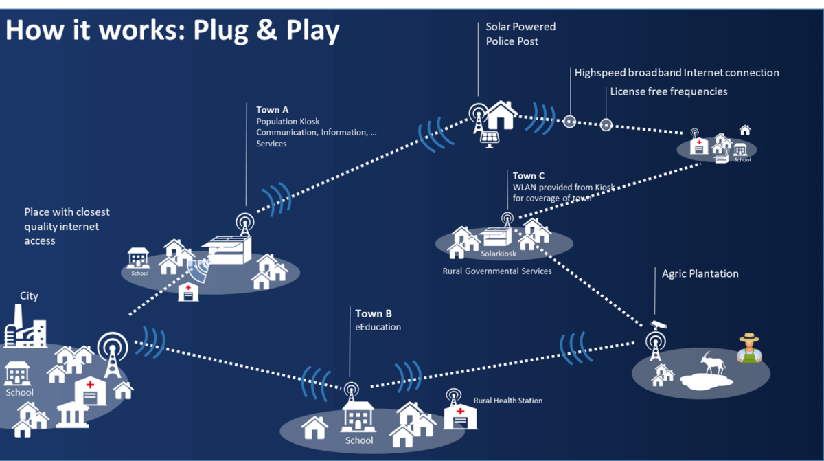 Use Cases – DeFuTech